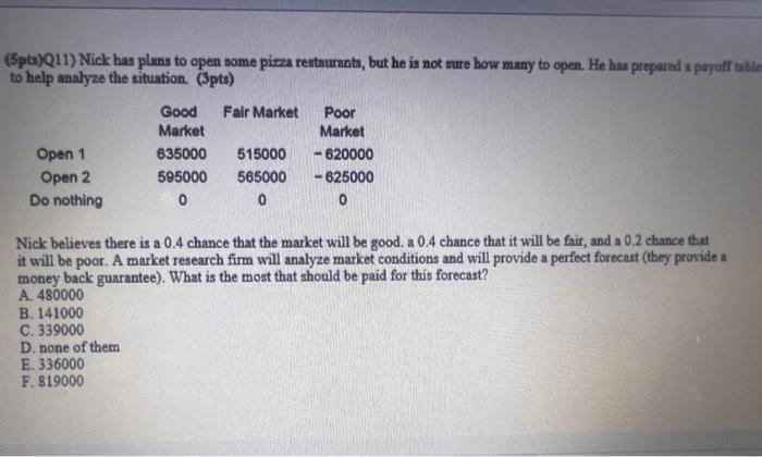 Solved (5pts)Q10) The following is an opportumity-loss table | Chegg.com