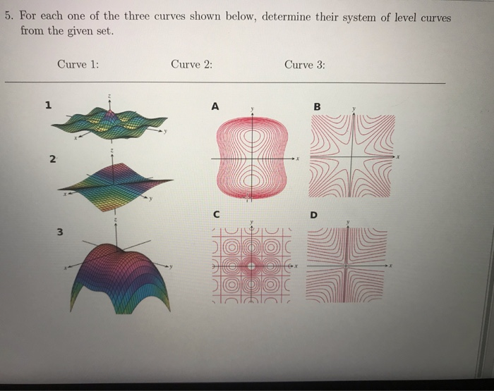 Solved 5. For each one of the three curves shown below, | Chegg.com