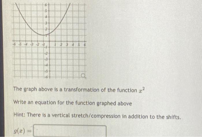 Solved The graph above is a transformation of the function | Chegg.com
