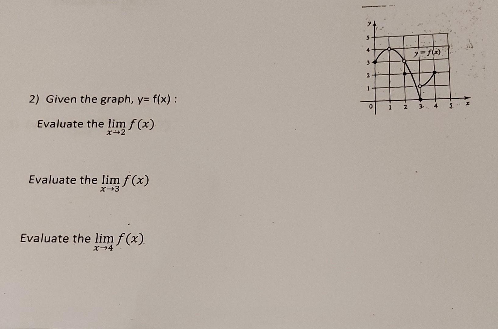 Solved 2) Given the graph, y=f(x) : Evaluate the limx→2f(x) | Chegg.com