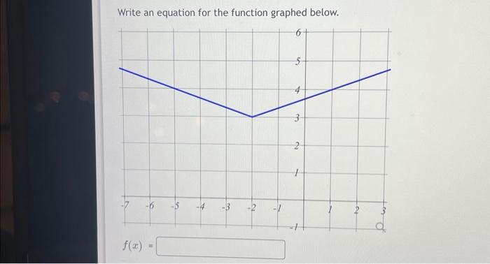 Solved Write an equation for the function graphed below. | Chegg.com