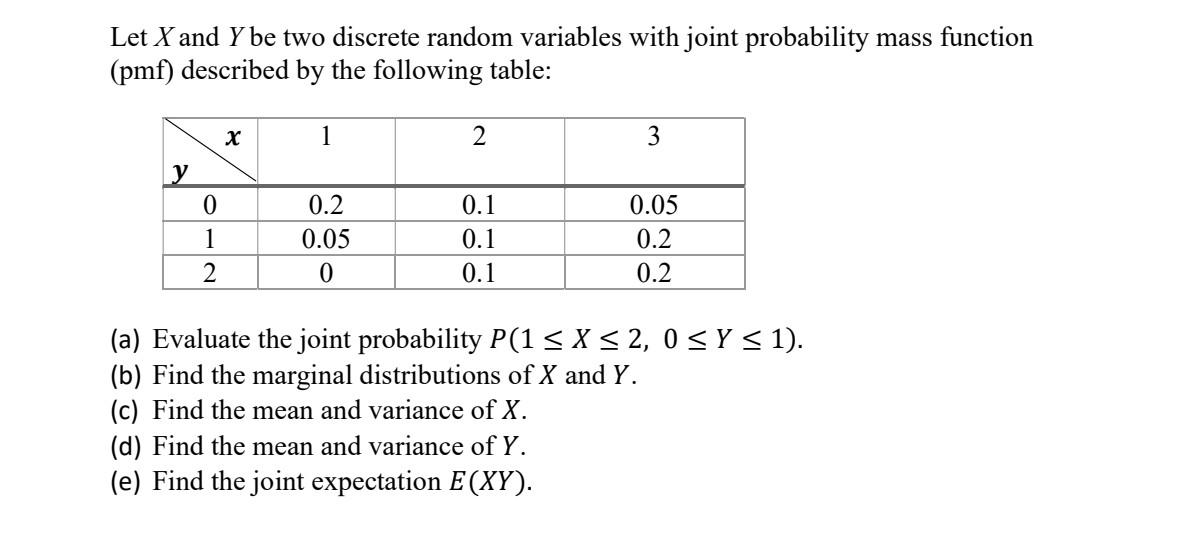Solved Let X and Y be two discrete random variables with | Chegg.com