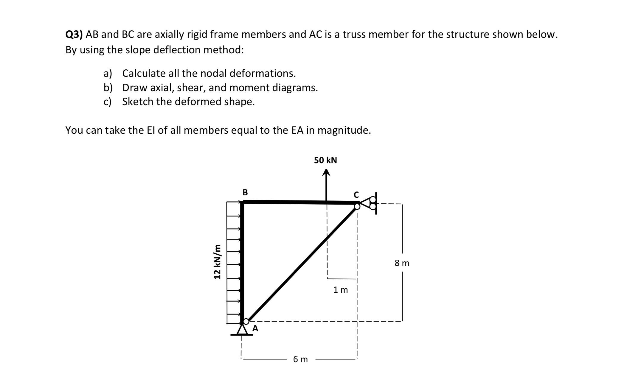 Solved Q3) AB ﻿and BC ﻿are axially rigid frame members and | Chegg.com