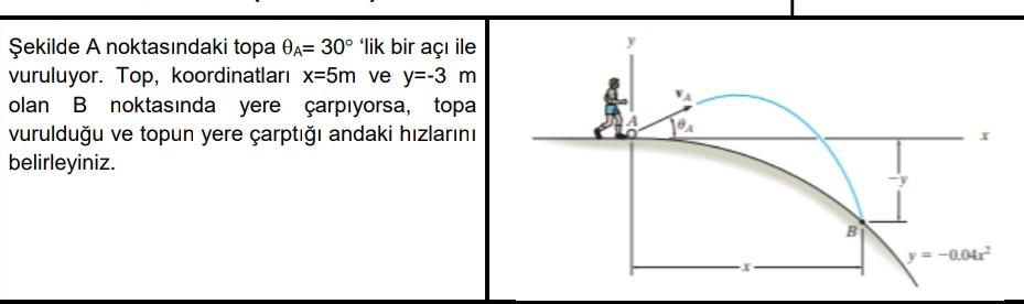 Solved In the figure, the ball at point A is hit with an | Chegg.com