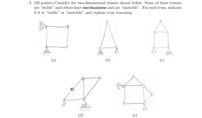 Solved 3. (20 points) Consider the two-dimensional trusses | Chegg.com