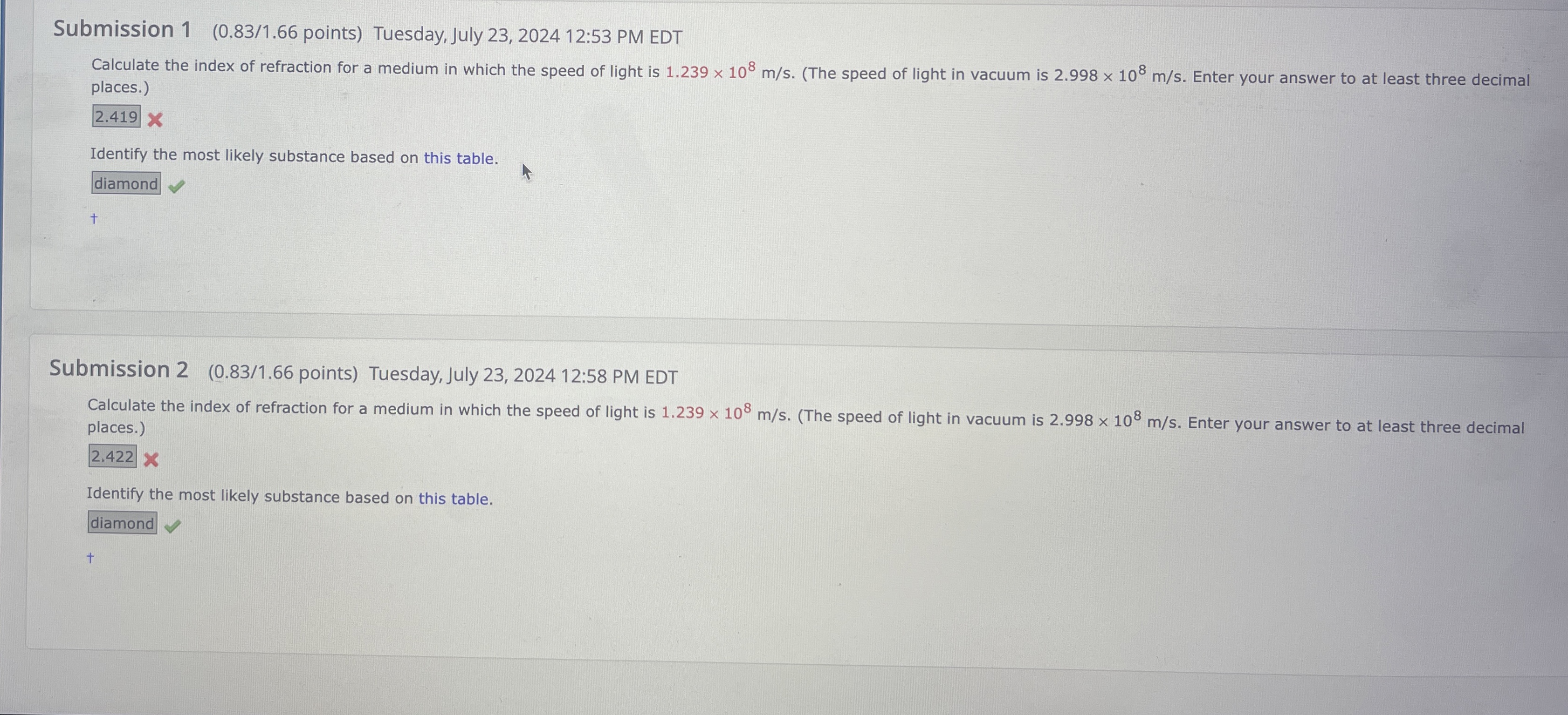 Solved Submission 1 (0.83/1.66 ﻿points) ﻿Tuesday, July | Chegg.com