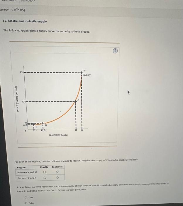 Solved Omework (Ch 05) 12. Elastic and inelastic supply The | Chegg.com