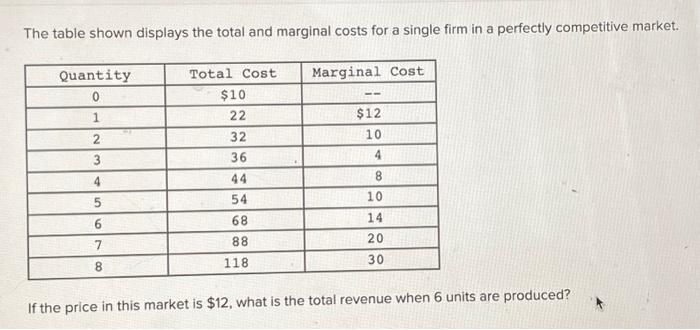 Solved The table shown displays the total and marginal costs | Chegg.com