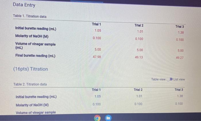 Solved Data Entry Table 1. Titration data Trial 2 Trial 1 | Chegg.com
