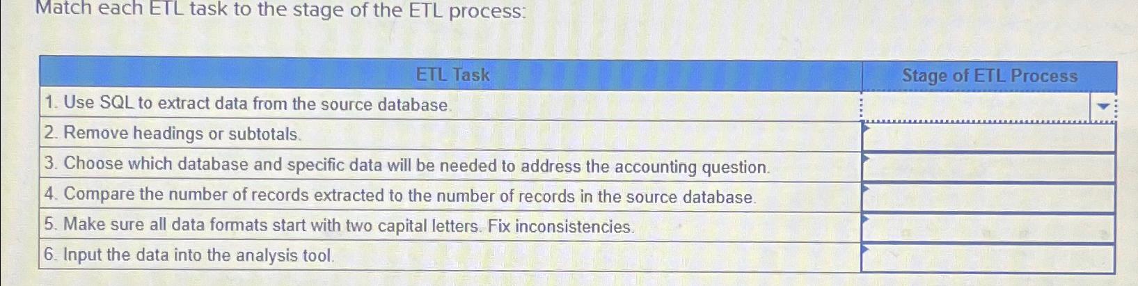 Solved Match each ETL task to the stage of the ETL | Chegg.com