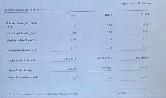 Solved (3pts) Average concentration of NaOH(M)Table view | Chegg.com