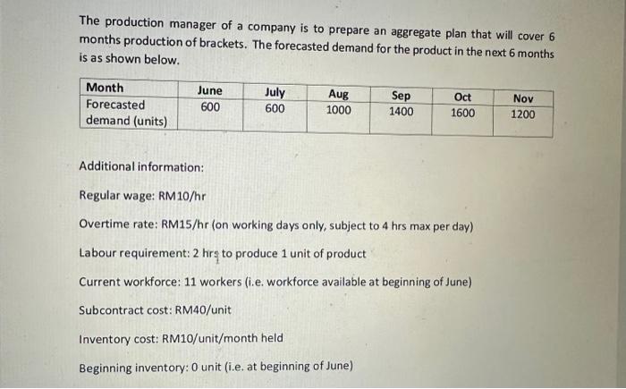 Solved build aggregate planning table, and show sample | Chegg.com