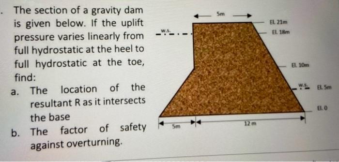 The section of a gravity dam is given below. If the | Chegg.com