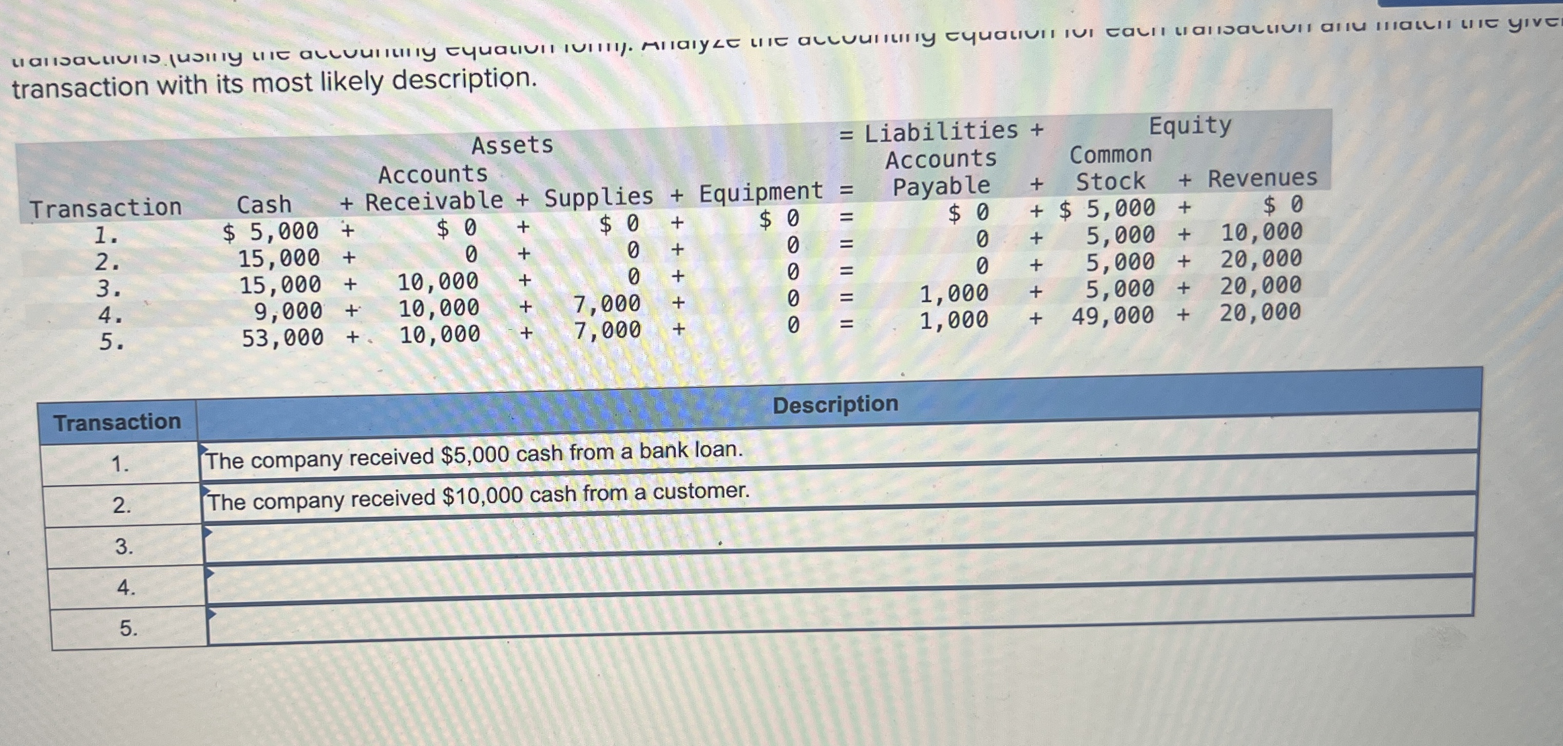 Solved transaction with its most likely | Chegg.com