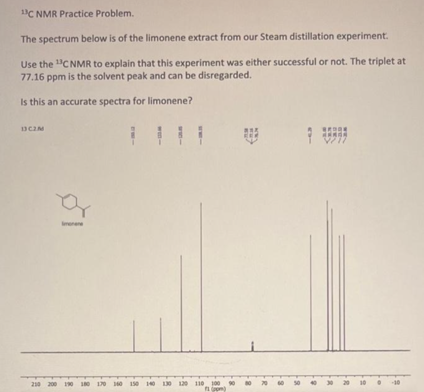 Solved ?13C ﻿NMR Practice Problem.The spectrum below is of | Chegg.com