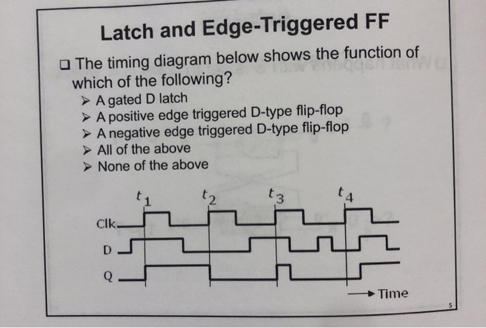 Solved Latch and Edge-Triggered FF The timing diagram below | Chegg.com