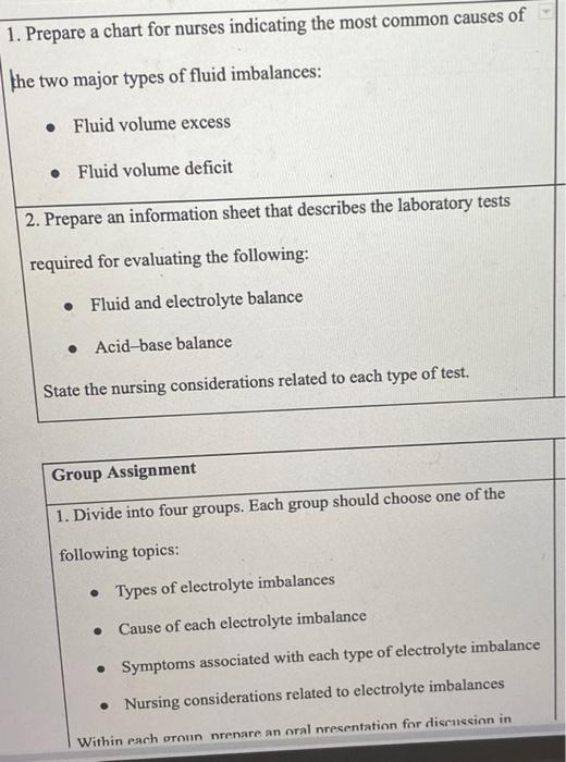 Electrolyte Chart For Nursing