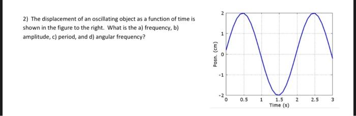 Solved The Displacement Of An Oscillating Object As A
