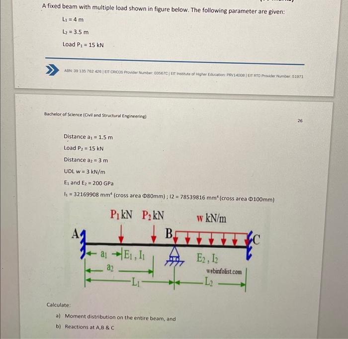 Solved A fixed beam with multiple load shown in figure | Chegg.com