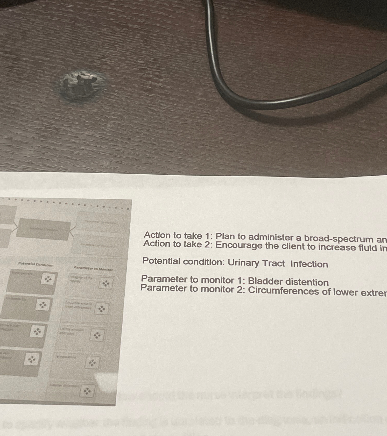 Solved Action to take 1: Plan to administer a broad-spectrum | Chegg.com
