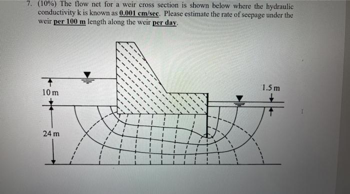 Solved 7. (10%) The flow net for a weir cross section is | Chegg.com