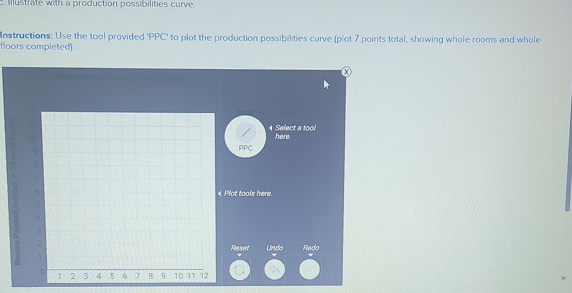 Instructions: Use the tool provided 'PPC' to plot the | Chegg.com