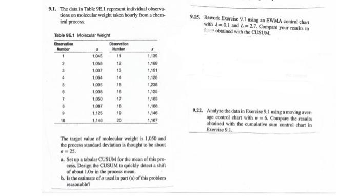 Solved 9.15. Rework Exercise 9.1 using an EWMA control chart | Chegg.com