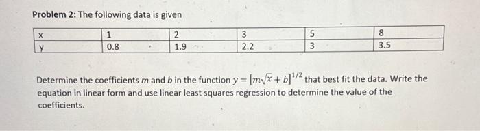 Solved Problem 2: The following data is given Determine the | Chegg.com