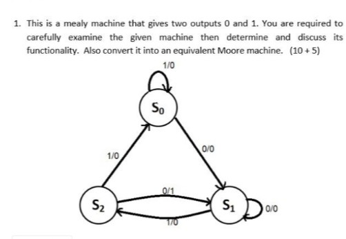 Solved 1. This is a mealy machine that gives two outputs O | Chegg.com