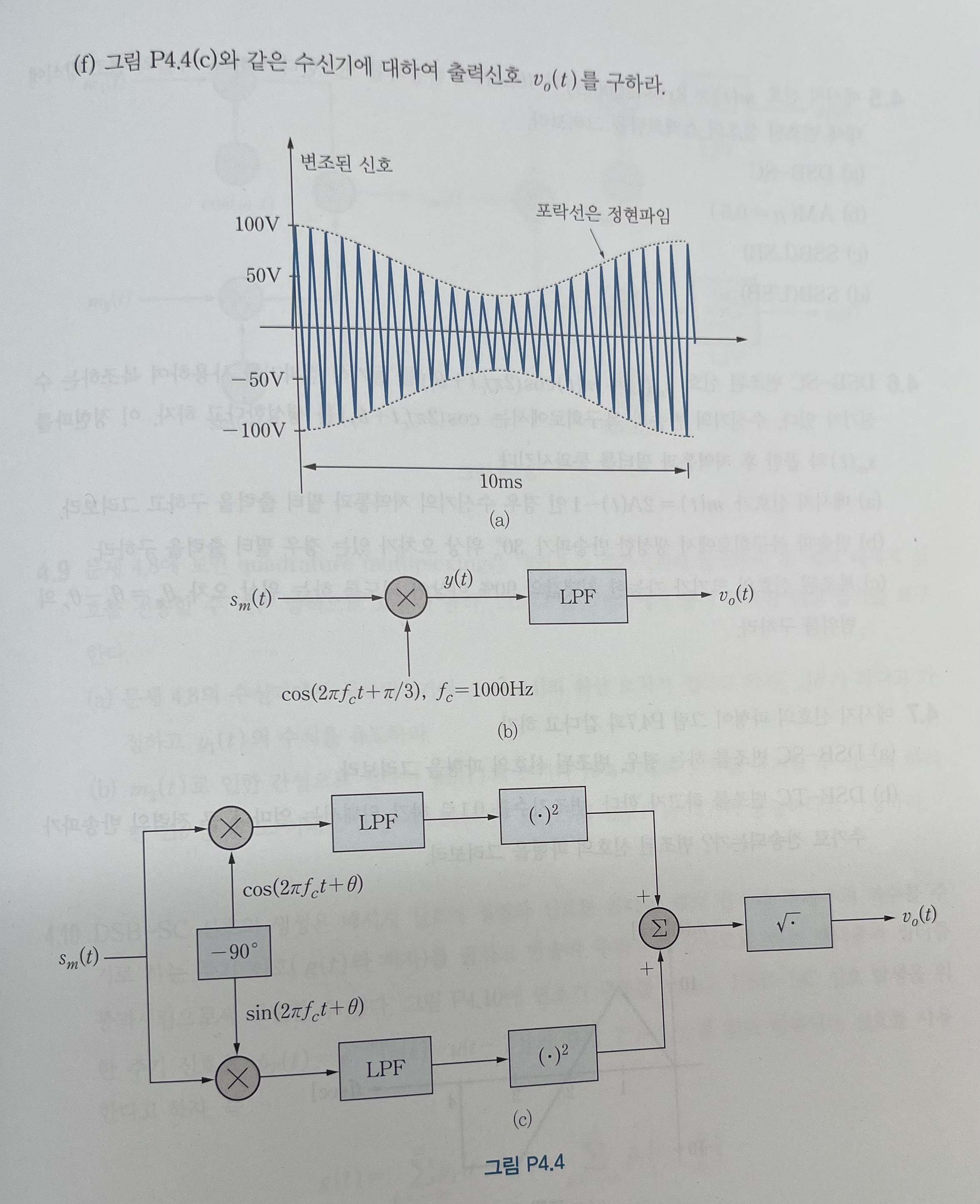 Solved 4.4) ﻿Figure P4.4(a) ﻿is the waveform of the signal | Chegg.com