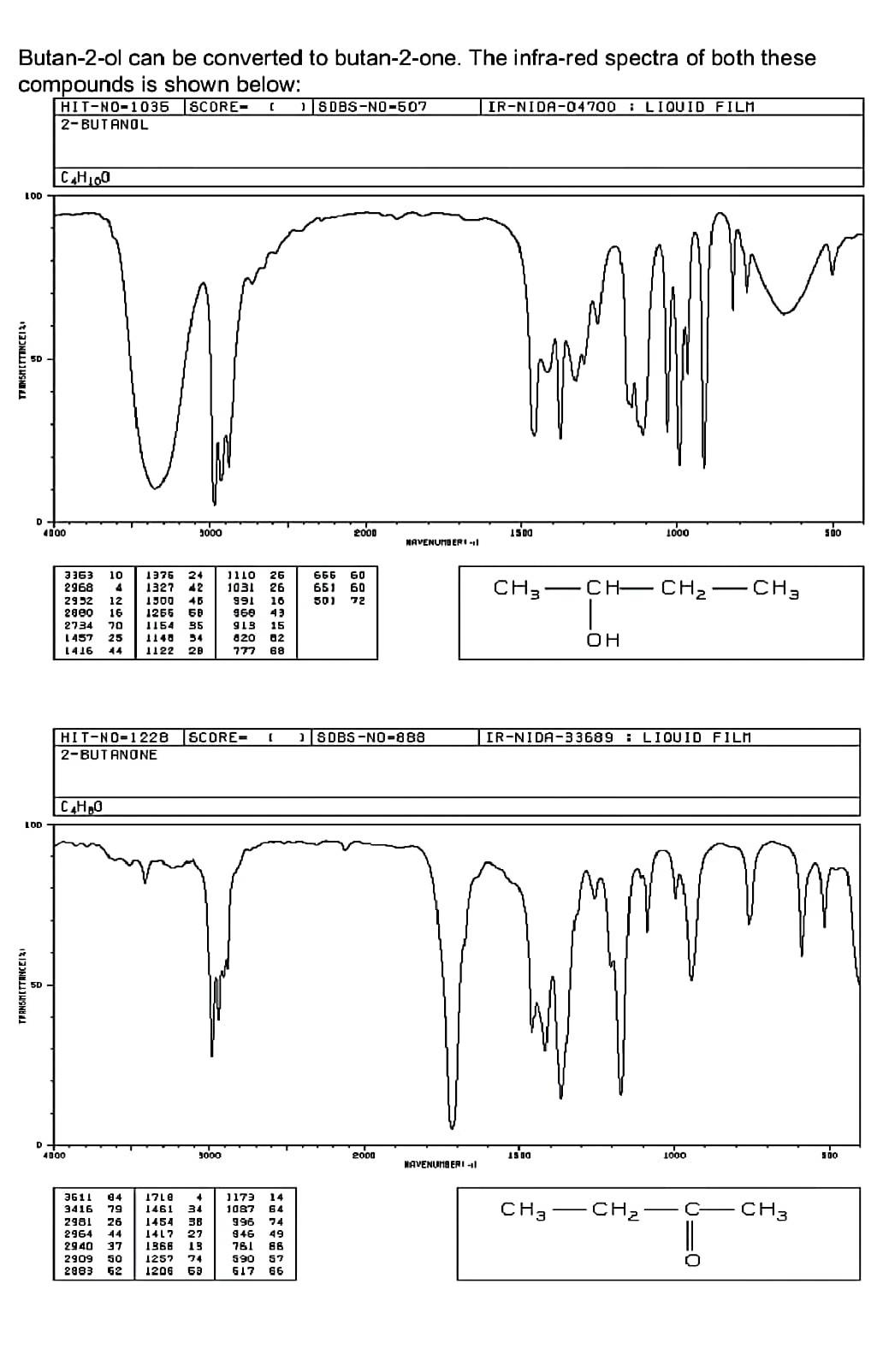 Solved Butan-2-ol can be converted to butan-2-one. The | Chegg.com