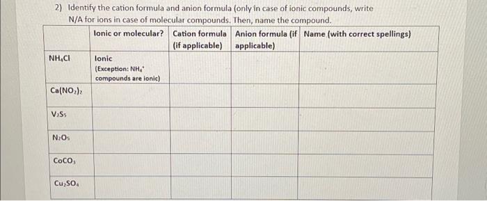 Solved 2) Identify the cation formula and anion formula | Chegg.com