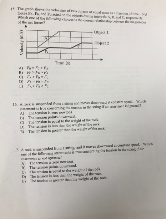 Solved 15. The graph shows the velocities of two objects of | Chegg.com