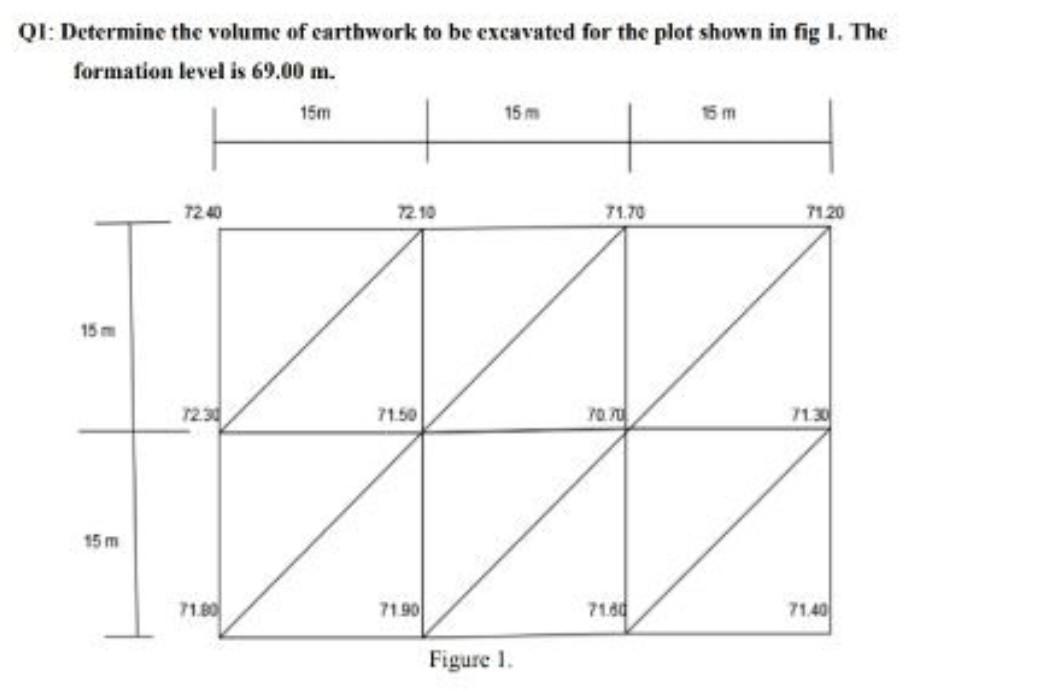 Solved QI: Determine the volume of earthwork to be excavated | Chegg.com