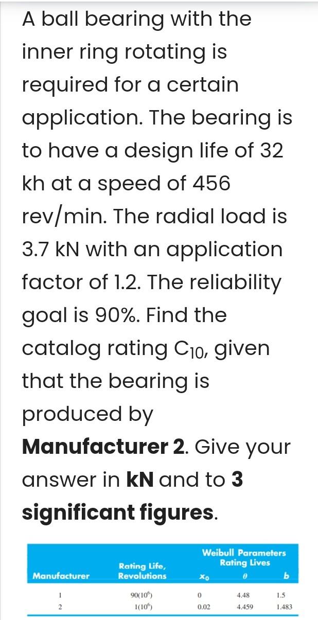 Solved A ball bearing with the inner ring rotating is | Chegg.com