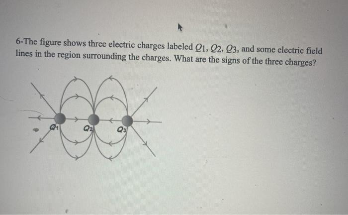 Solved 6-The figure shows three electric charges labeled 21, | Chegg.com