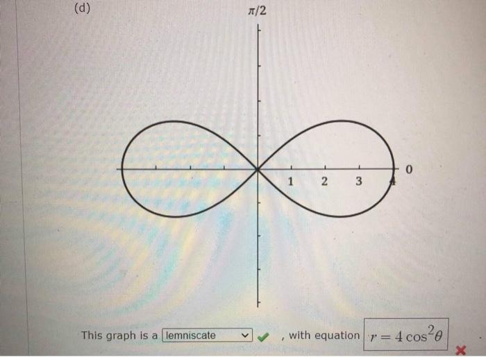 Solved (d) 1/2 0 1 N 3 This graph is a lemniscate V with | Chegg.com