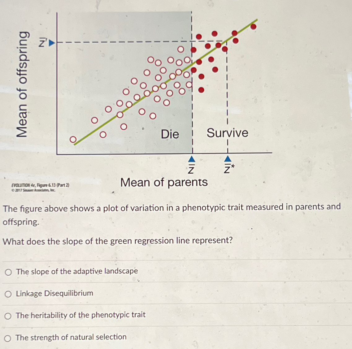 Solved The figure above shows a plot of variation in a | Chegg.com