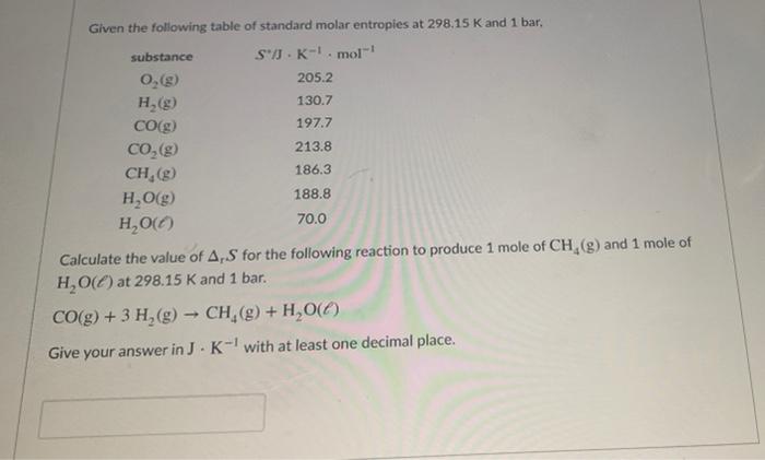 Solved Given the following table of standard molar entropies | Chegg.com