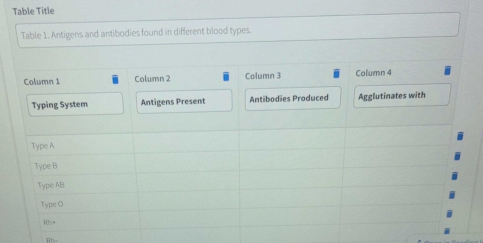 Solved Table 1. Antigens and antibodies found in different | Chegg.com