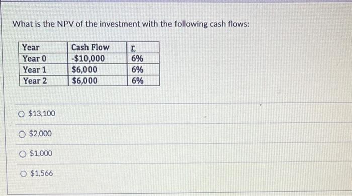 Solved What is the NPV of the investment with the following | Chegg.com