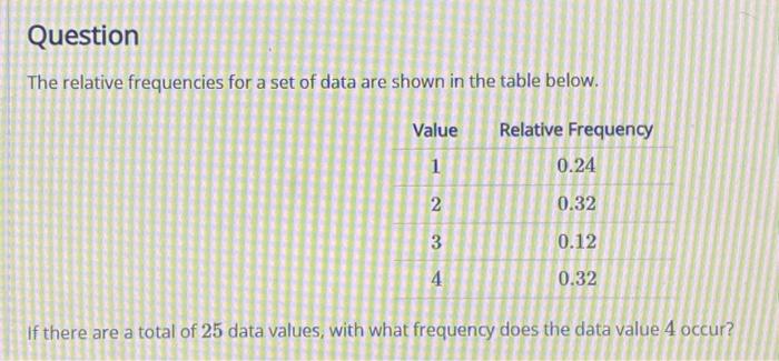Solved Question The relative frequencies for a set of data | Chegg.com