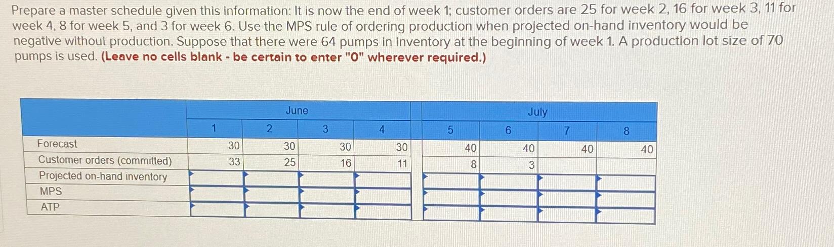 Solved Prepare a master schedule given this information: It | Chegg.com