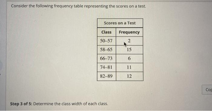 Solved Consider the following frequency table representing | Chegg.com