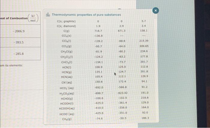 Solved Calculate the enthalpy of formation of isopropanol | Chegg.com