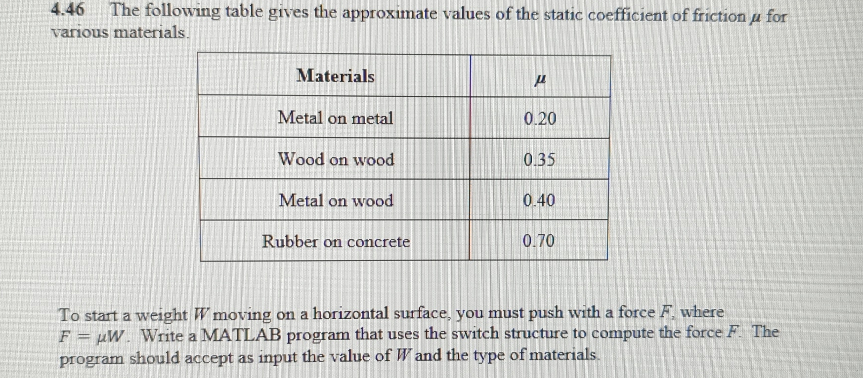 Solved 4.46 ﻿The following table gives the approximate | Chegg.com