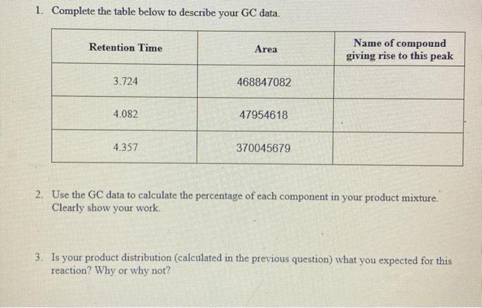 Solved 1. Complete the table below to describe your GC data. | Chegg.com