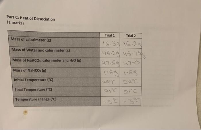 THERMOCHEMISTRY: HEAT OF NEUTRALIZATION Lab Section: | Chegg.com