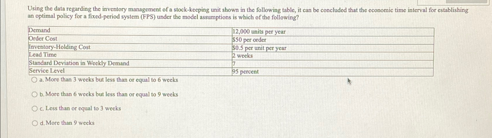 Solved Using the data regarding the inventory management of | Chegg.com