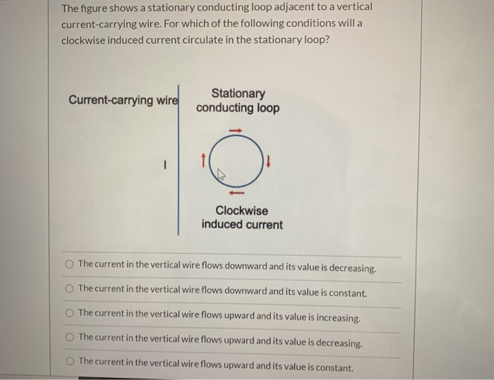 Solved The figure shows a stationary conducting loop | Chegg.com